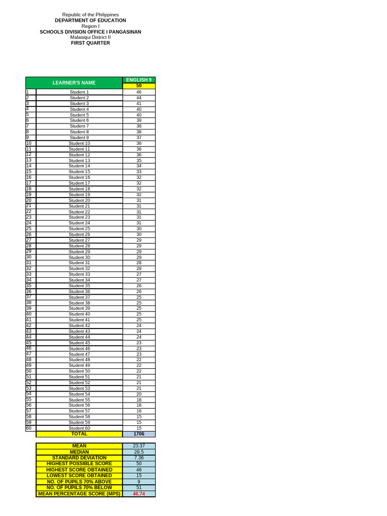 MPS Engllish First Grading | PDF | Sampling (Statistics)