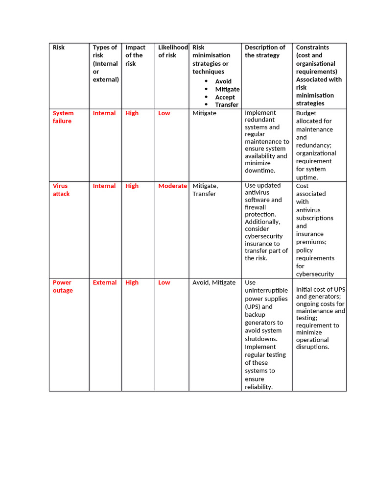 Risk Minimisation Strategies For System Threats | PDF | Security ...