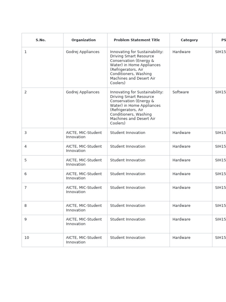 Problem Statements 2024 PDF | PDF