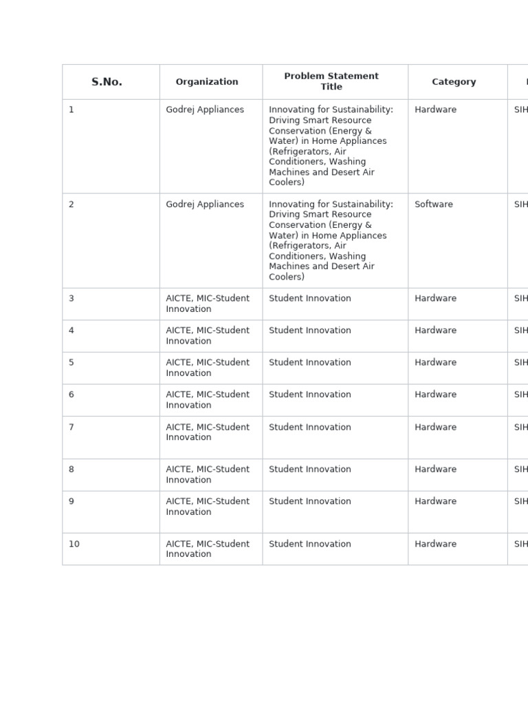 Problem Statements 2024 | PDF