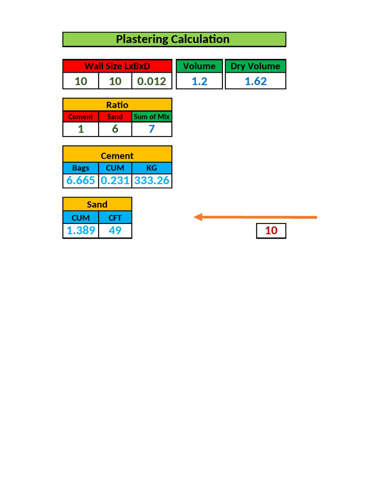Plaster Estimate | PDF