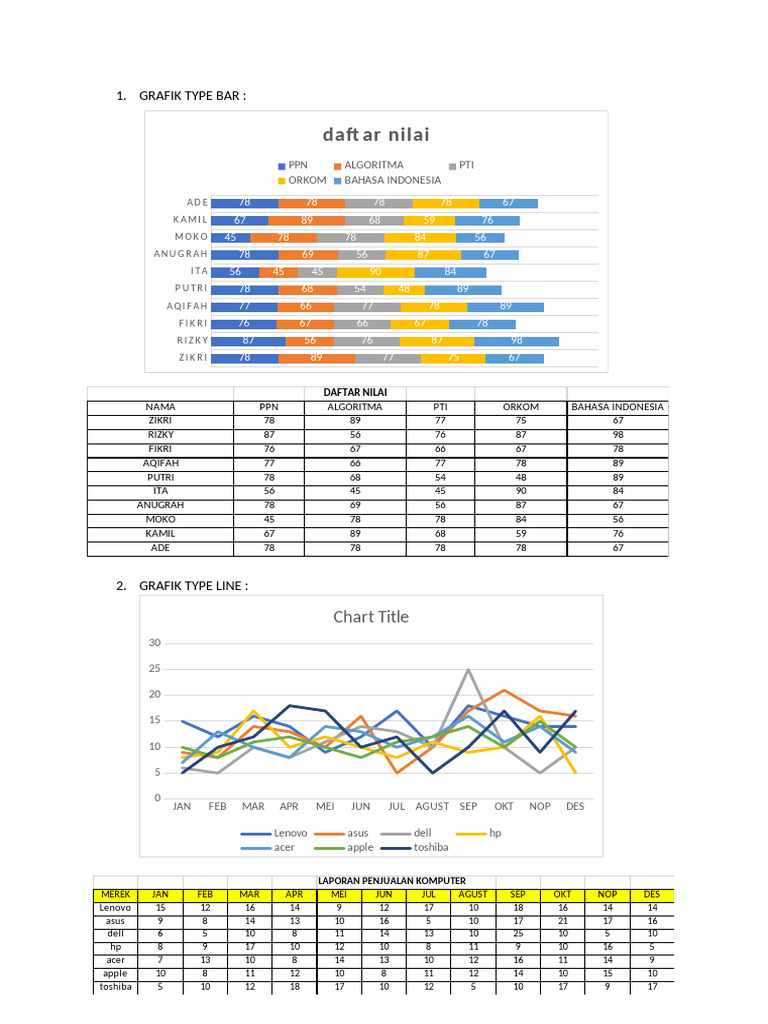 LATIH 4 TABEL & GRAFIK | PDF