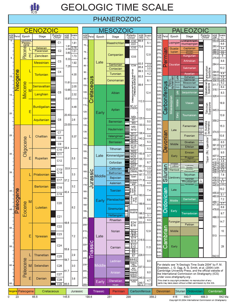 Geologica Time Scale Chart | PDF | Geologic Time Scale | Stratigraphy