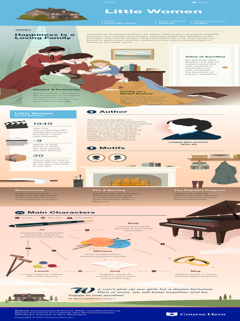 Little Women Louisa May Alcott | PDF