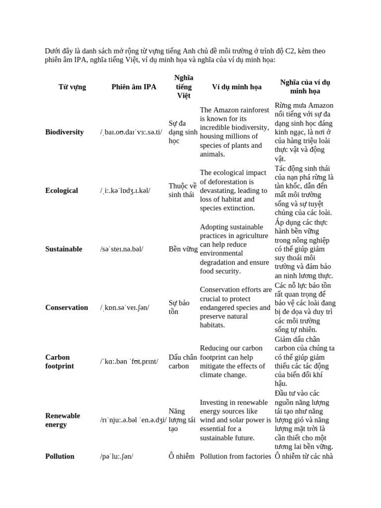 T V NG T Chatgpt | PDF