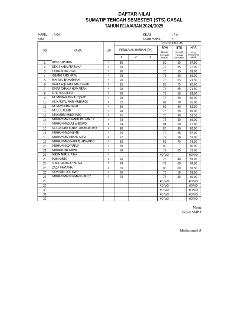 Daftar Nilai Mapel Pjok 7,8a, 8b Sts-Pts Gasal 2024-2025 | PDF