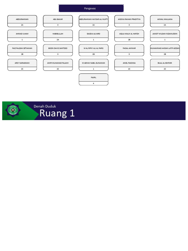 Denah Duduk Ikhtibar 1 Ruang 1 | PDF