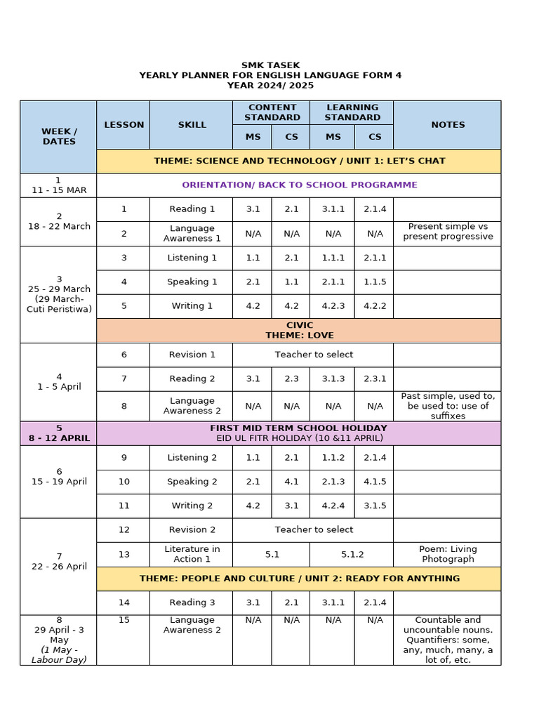 Rpt-Sow Form 4 2024 - Final | PDF
