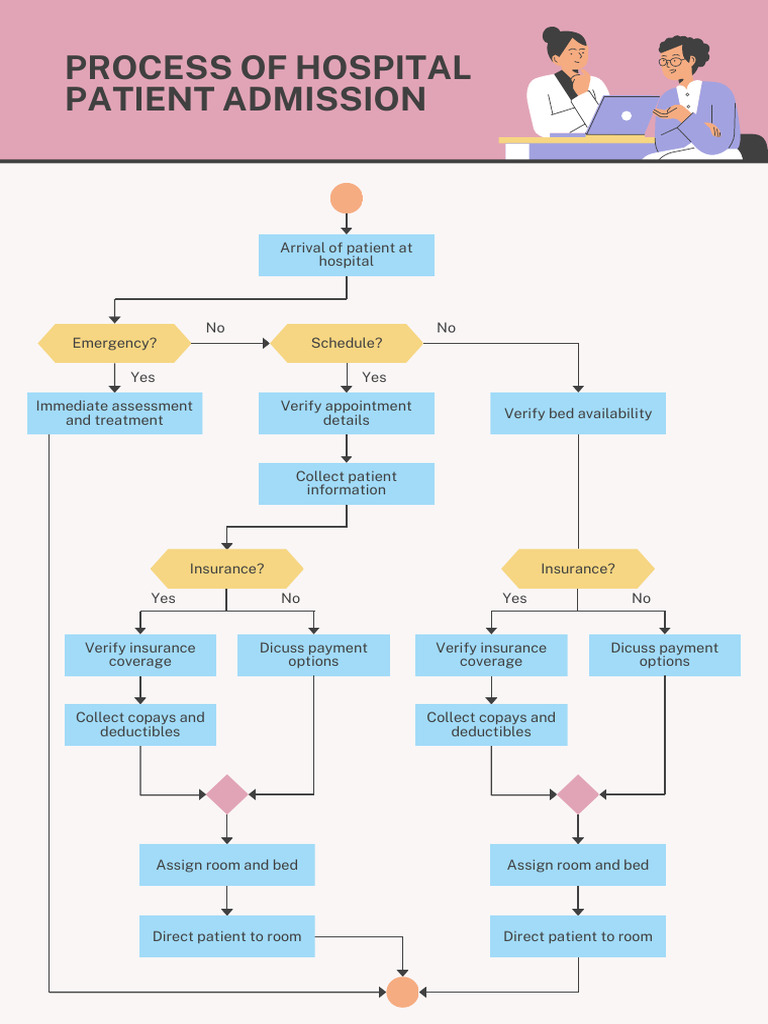 Blue Illustration Process of Hospital Patient Admission Flowchart ...