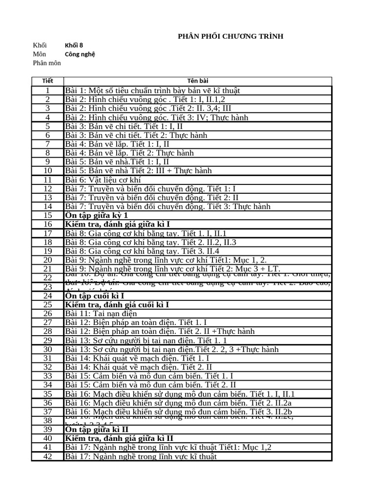 Phan Phoi Chuong Trinh 2024 Khoi8 Cong Nghe | PDF