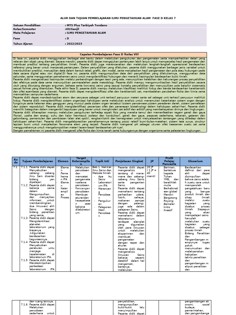 Alur Tujuan Pembelajaran IPA 7 SMT 1 | PDF