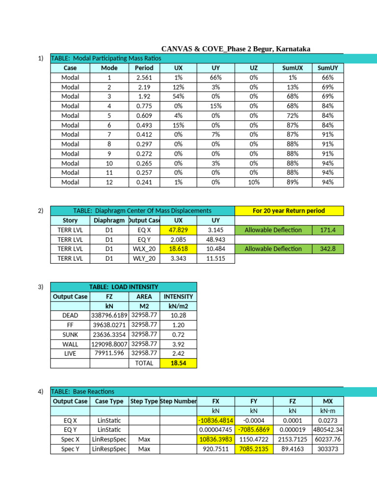 Tower Model Output | PDF