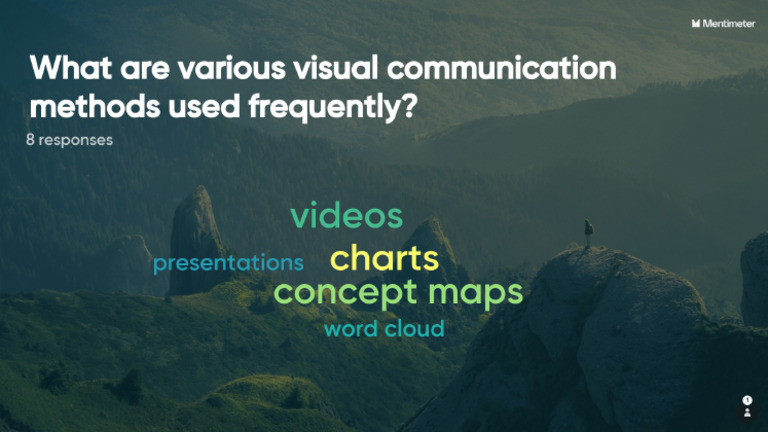 Word Cloud | PDF