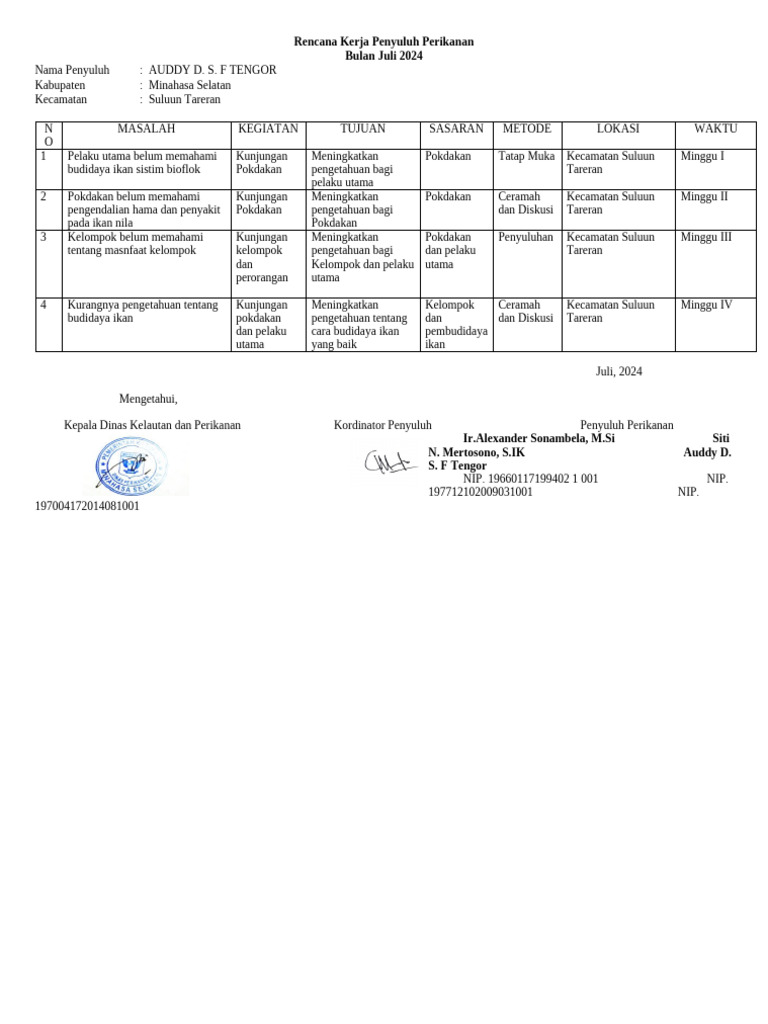 Templet Rencana Kerja Penyuluh Perikanan | PDF