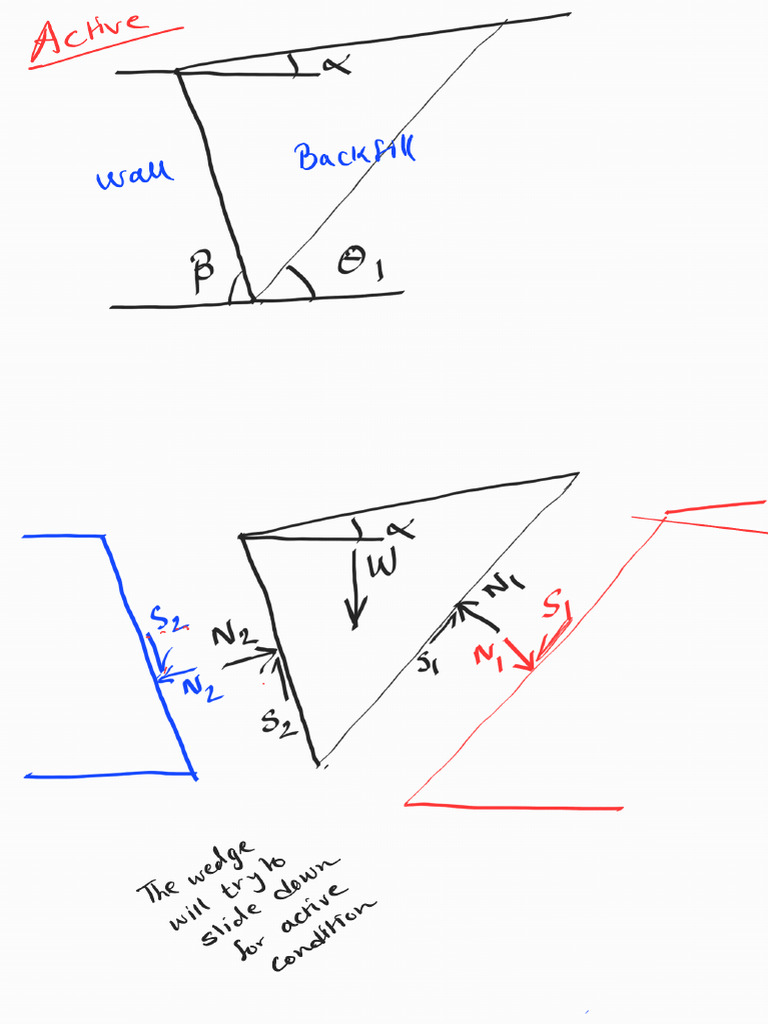 Force Polygon For Coulomb | PDF