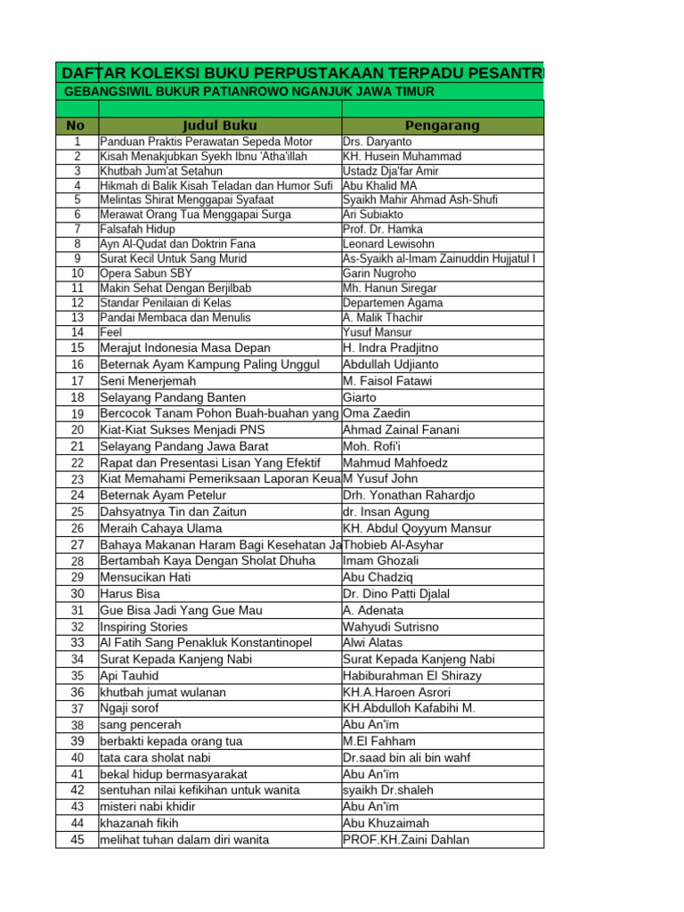Daftar Koleksi Buku Umum | PDF