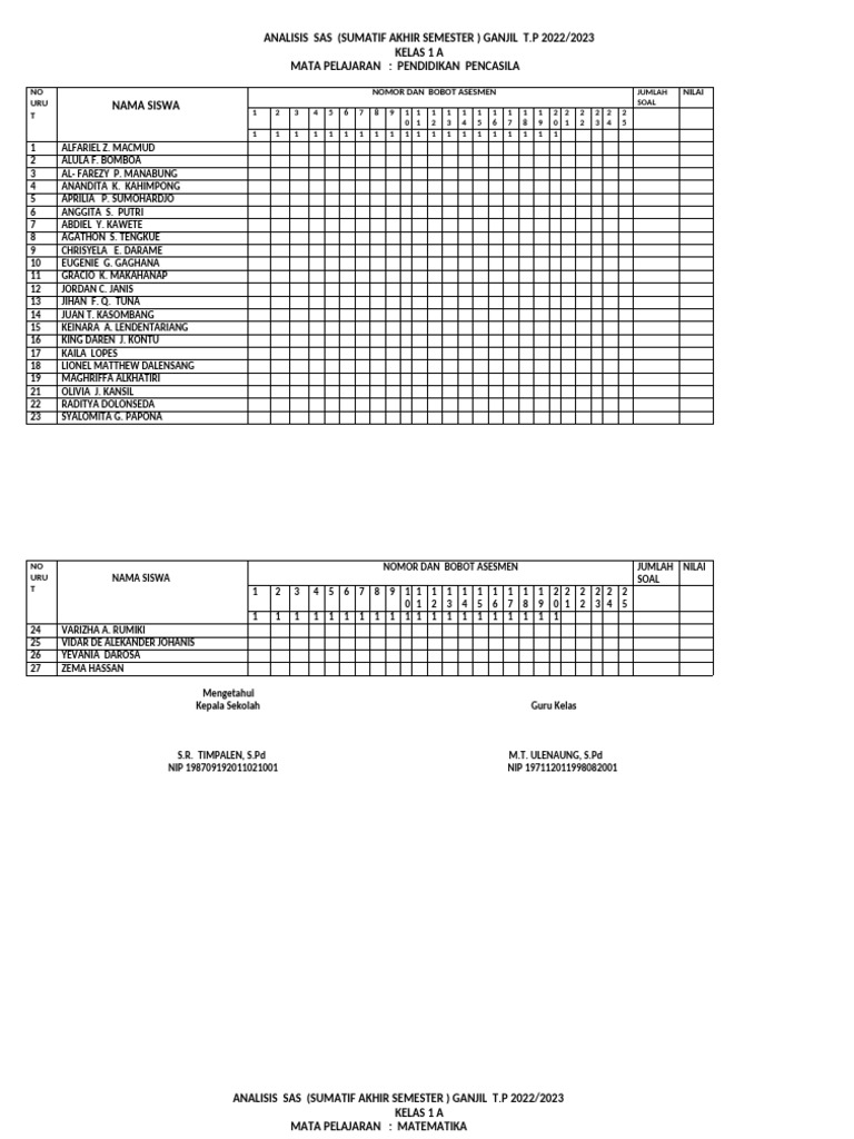 Analisis Sas Ganjil KLS 1 | PDF