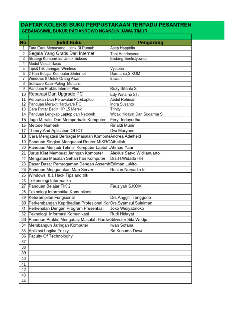 Daftar Koleksi Buku Tik | PDF