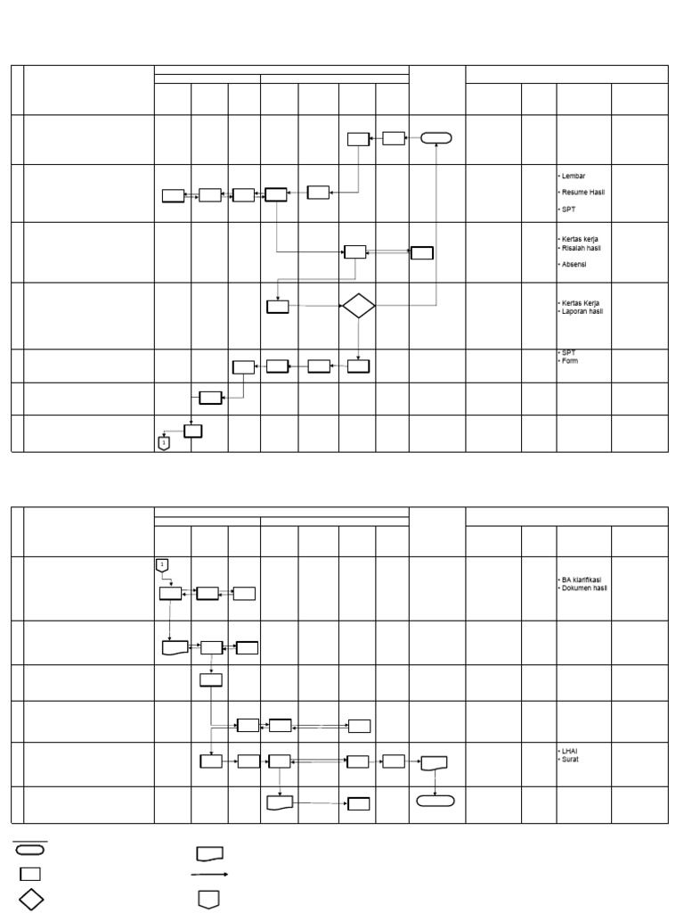 SOP AI Bersumber Dari APH | PDF