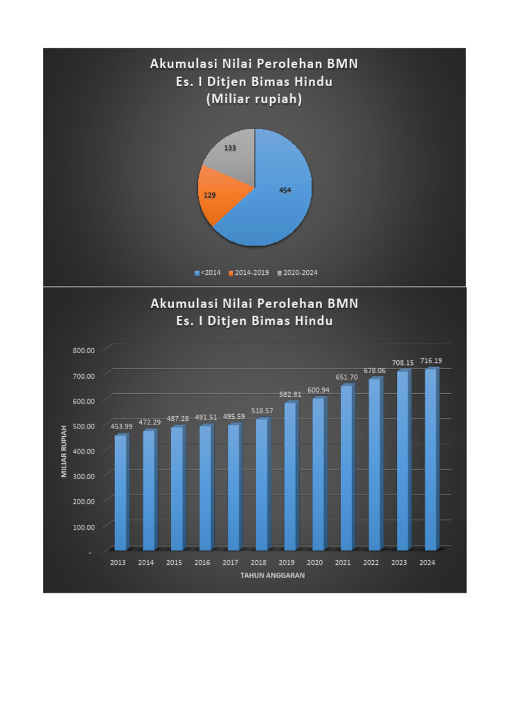 Master Aset Eselon I (Grafik Saja) | PDF
