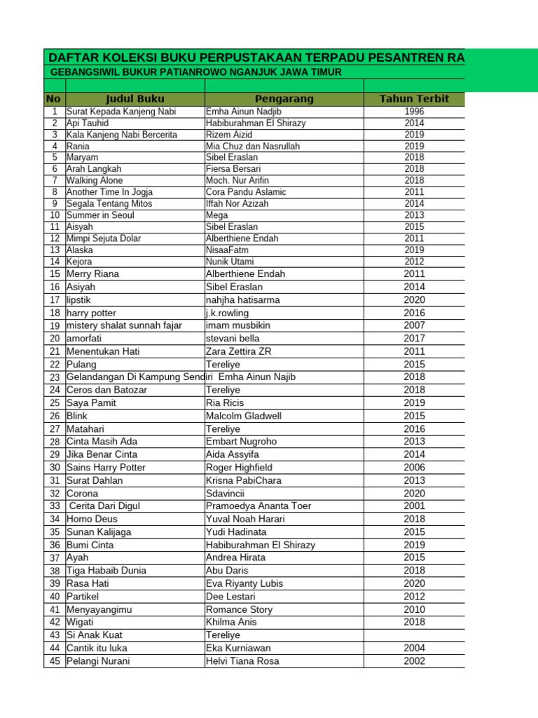 Daftar Koleksi Buku Sastra | PDF