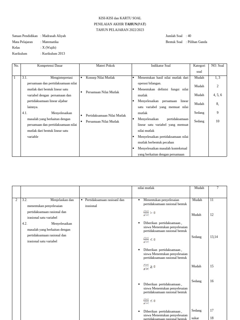 Kisi Kisi Mat Wajib X SMT 1 | PDF