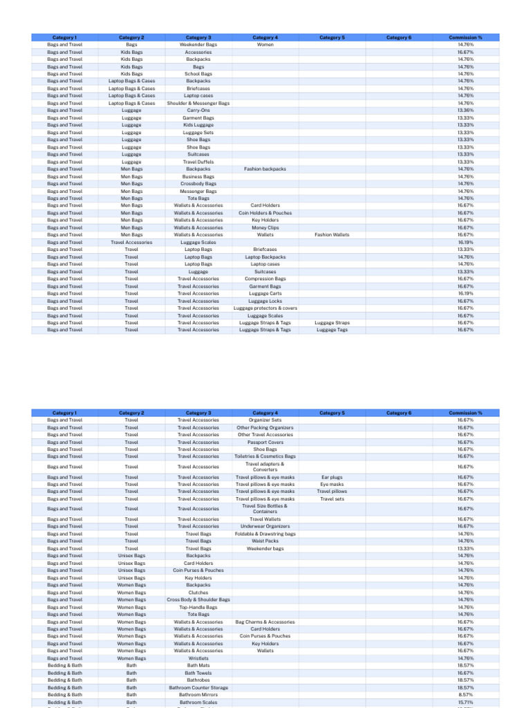 Marketplace Commission Structure - BD | PDF