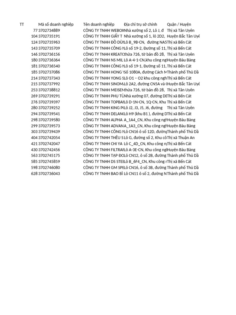 Data Cty KCN Binh Duong 1 | PDF