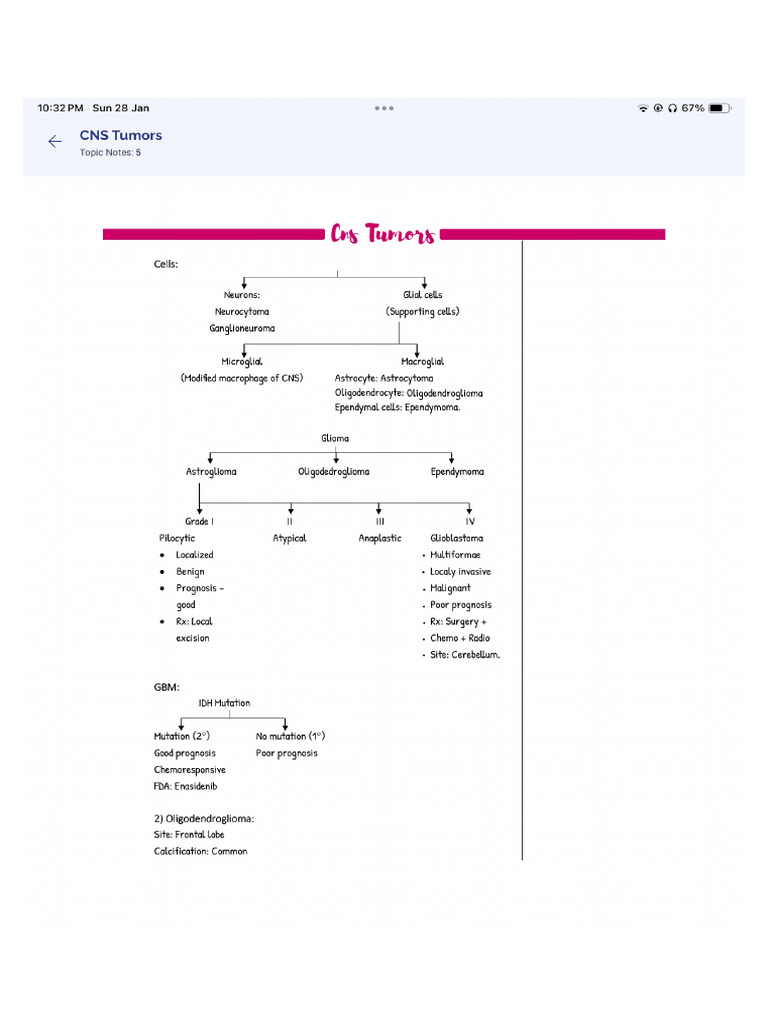 CNS Tumor | PDF