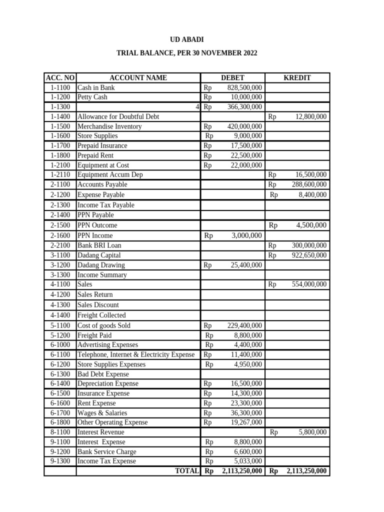 Kunci P1 Ud Abadi | PDF