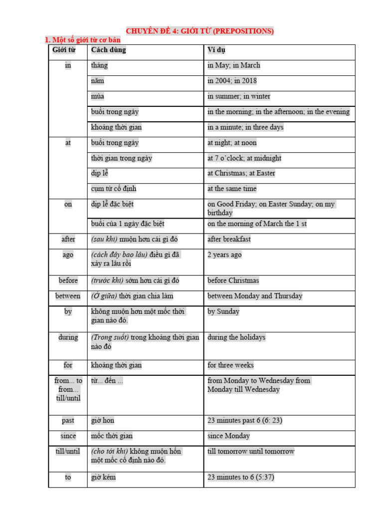 Gi I T Cách Dùng Ví D | PDF