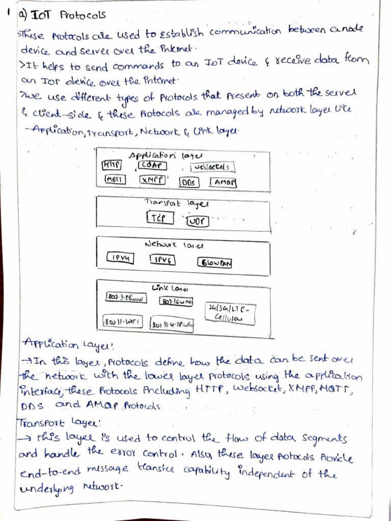 IOT (Assignment - 1) | PDF