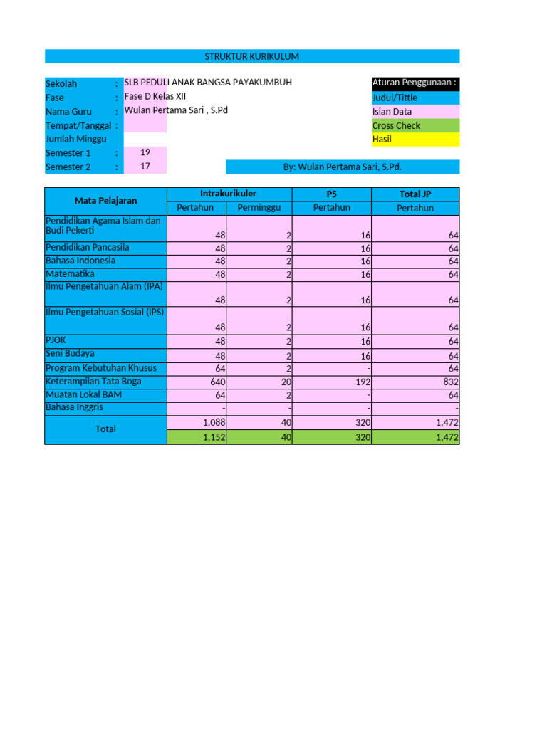 Struktur Kurikulum Sem2 | PDF