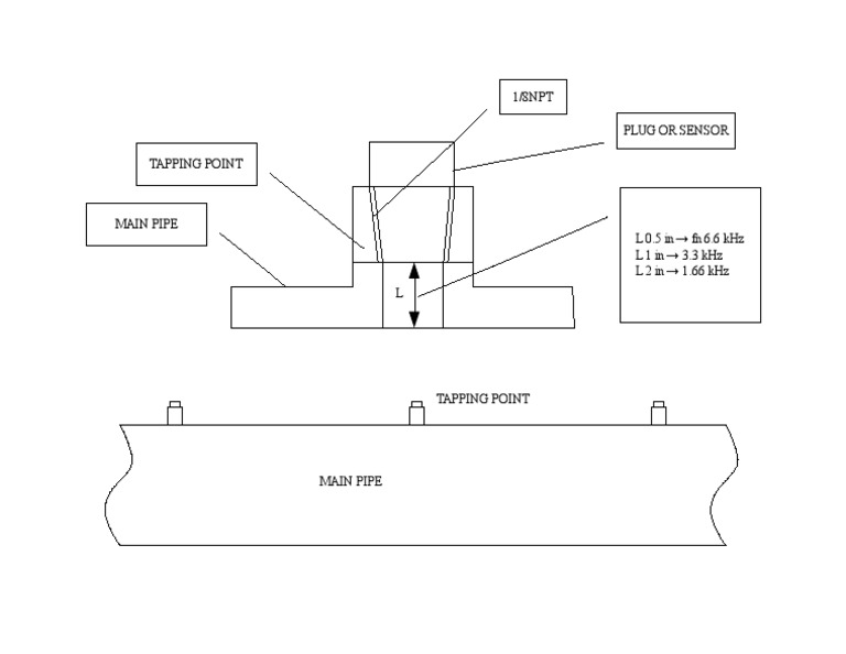 Tapping Point | PDF | Art