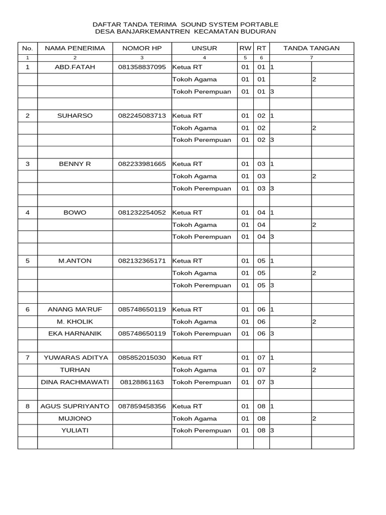 Tanda Terima Bantuan Sound System Untuk RT Desa Banjarkemantren | PDF