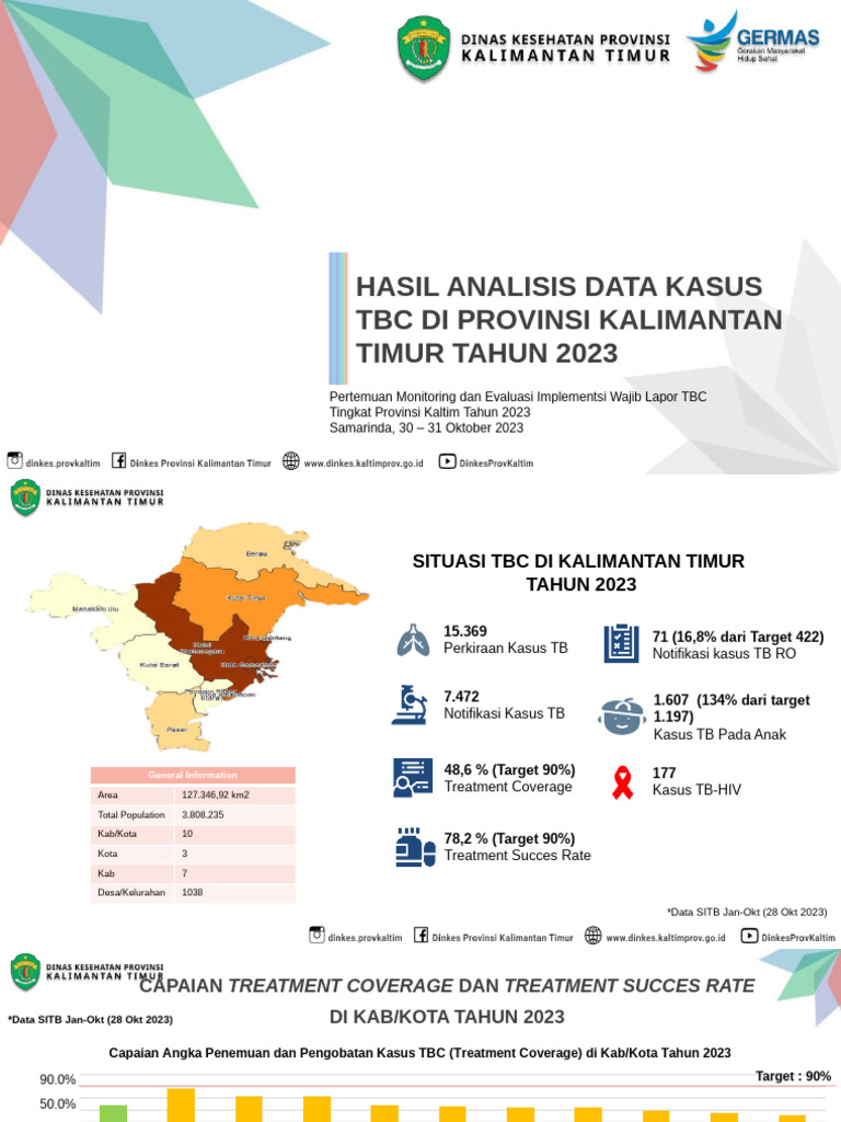 Wasor TBC - Analisis Situasi ProgramTBC | PDF