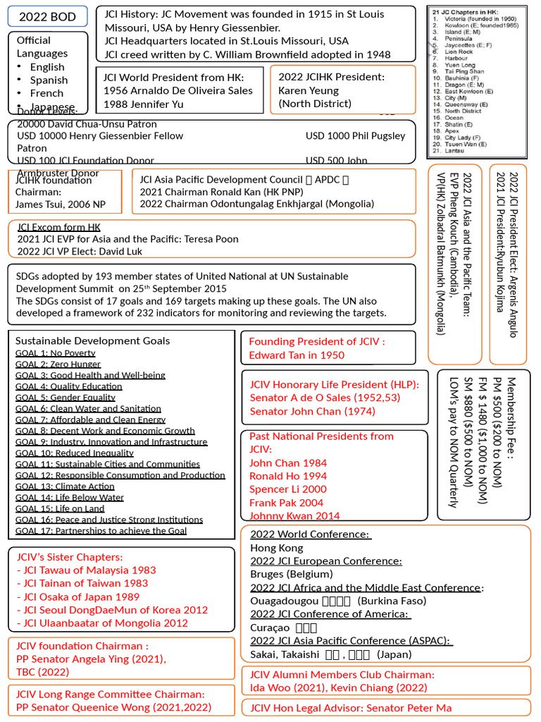 2022 BOD Interview Cheat Sheet | PDF