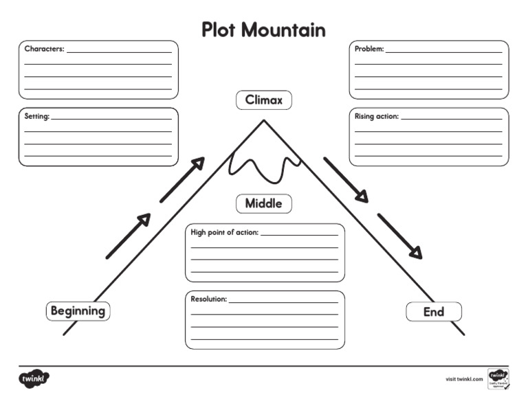 Plot Mountain Graphic Organizer Us e 1673811978 Ver 1 | PDF