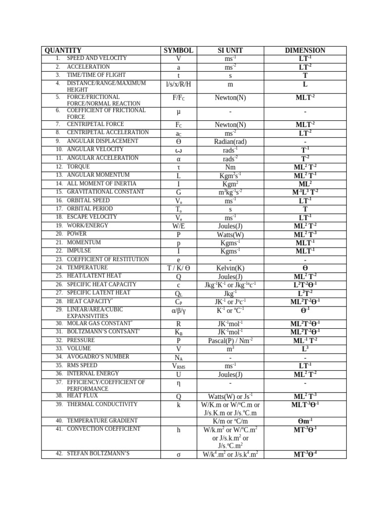 Diemsions Chapter 1 Phy111 | PDF