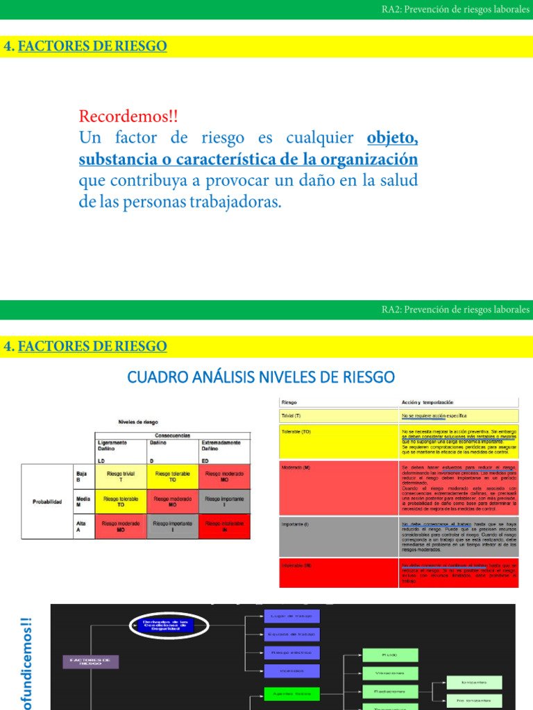 RA2 PRL Factores de Riesgo y Técnicas Preventivas | PDF