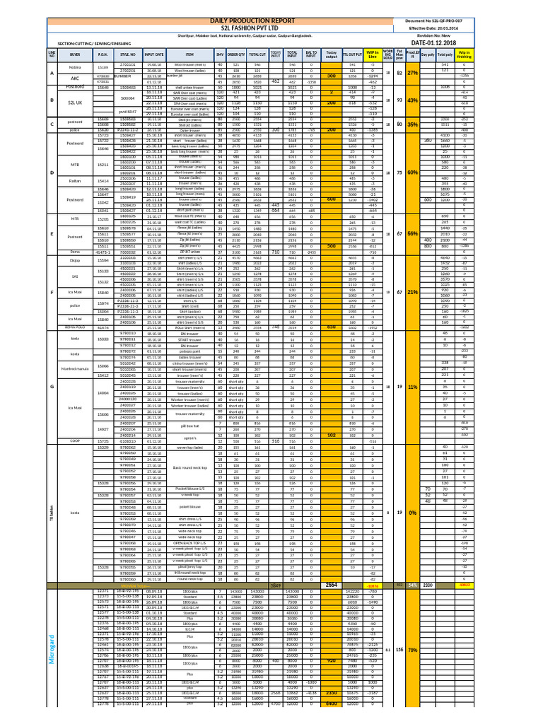 Production Report | PDF