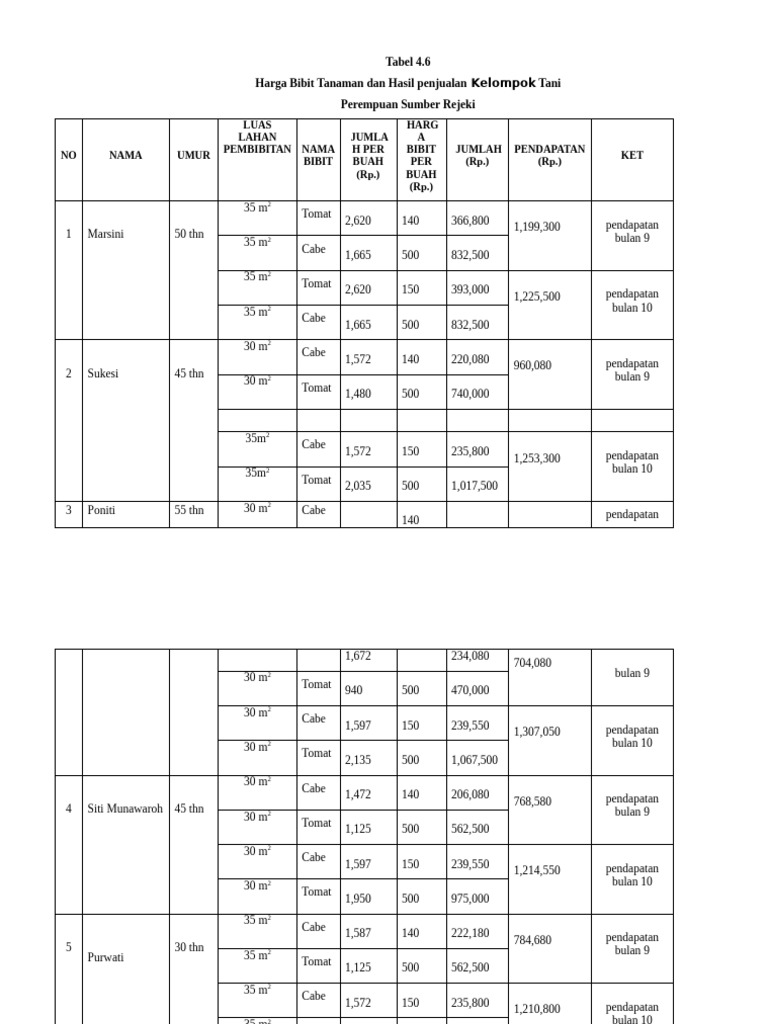 Tabel 4 Sigit | PDF