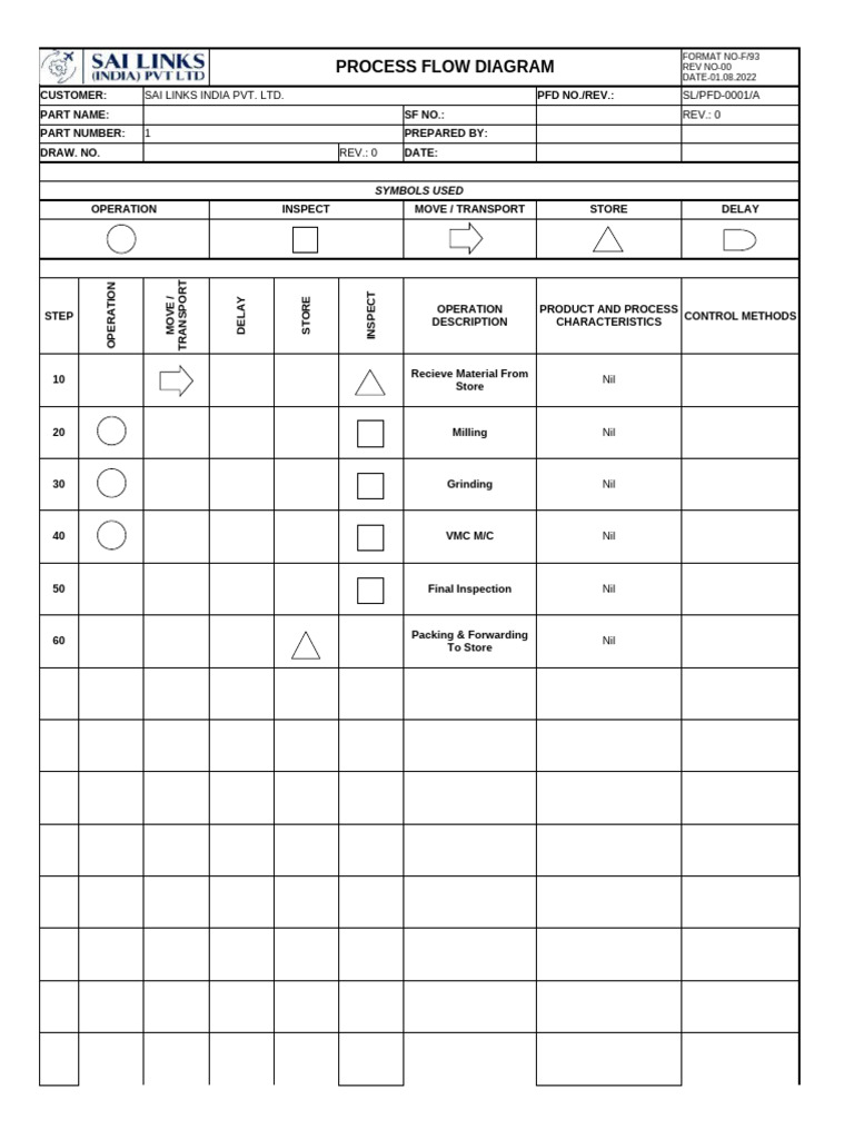 F 93 PFD Format | PDF