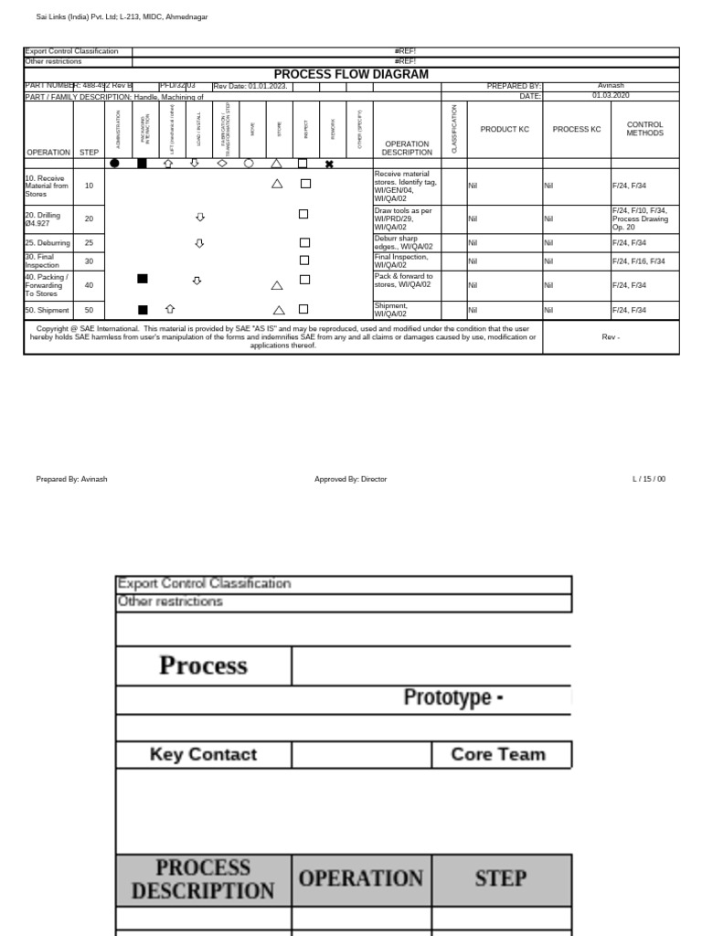 32 PFD PFMEA and CP PN 488-492 | PDF | Machining