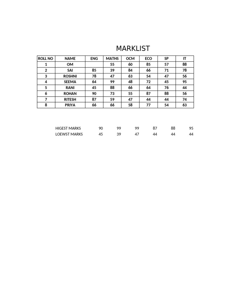 Mark List | PDF