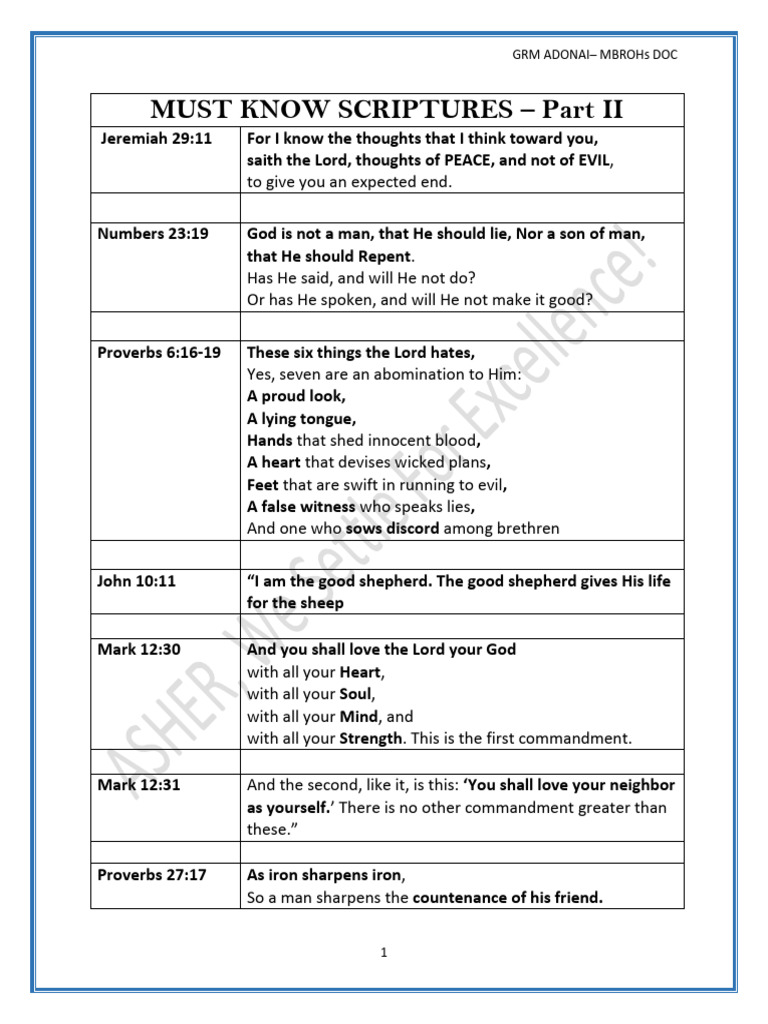 Must Know Scriptures - PT 2 | PDF | Names Of God In Judaism | Book Of ...