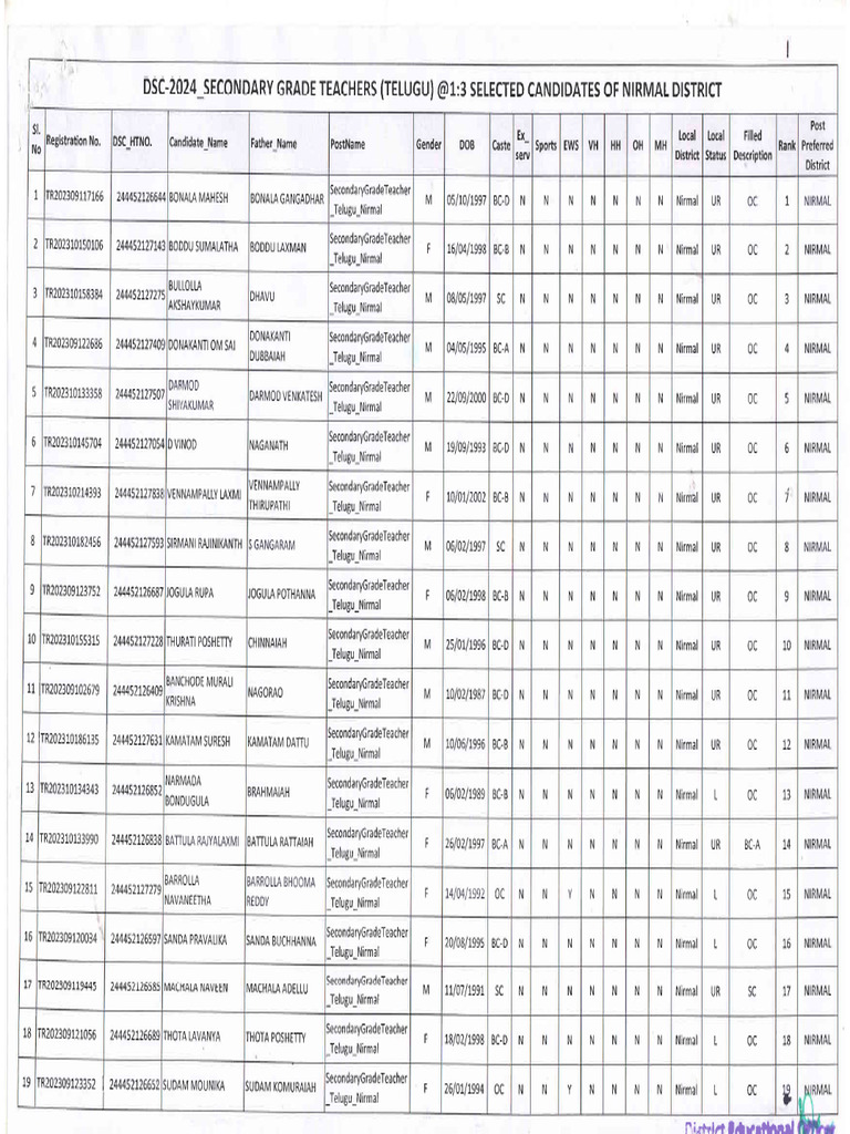 DSC 2024 SGT Telugu Nirmal | PDF