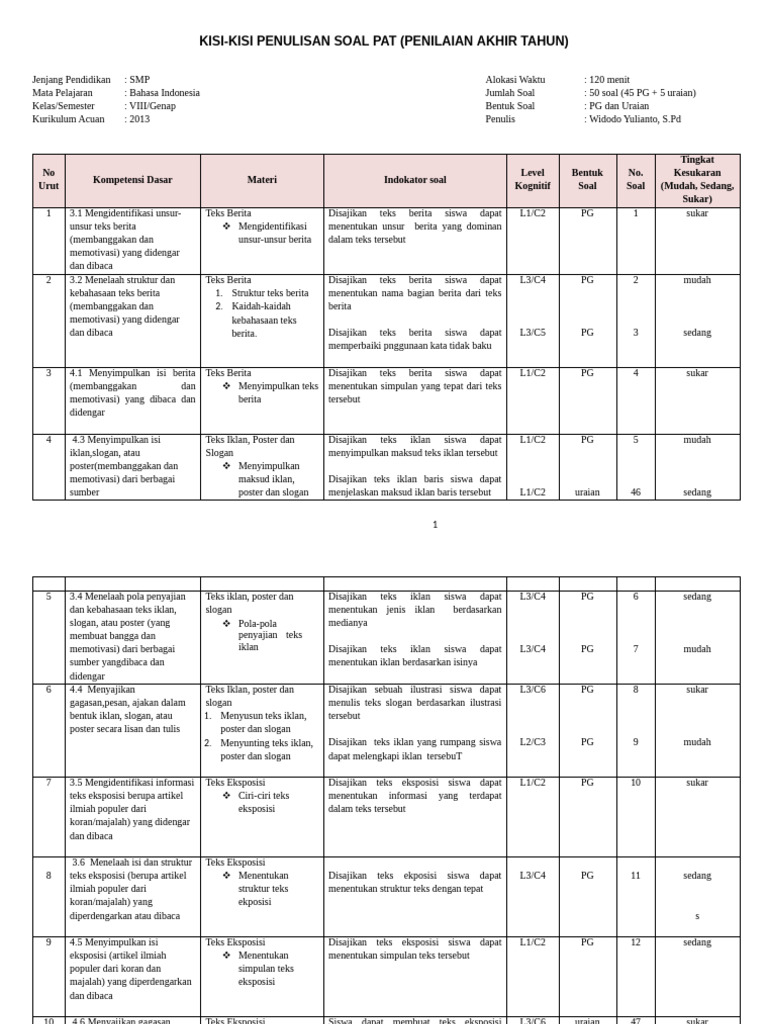 Kisi Kisi Pat 8 B.indonesia - Kelas 8 | PDF