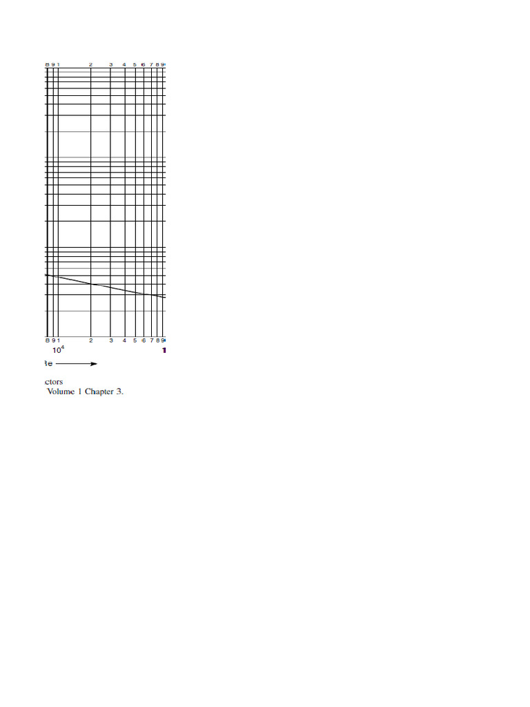 Coil Calculation Graph Pdf