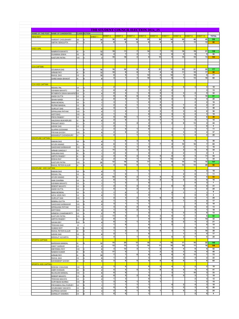 Share STUDENT COUNCIL 2024 - 25 | PDF